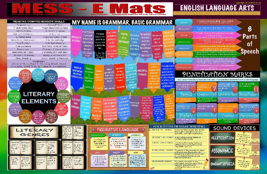 English/language Arts Learning Mat/place Mat/teaching Tool (size 12 X ...