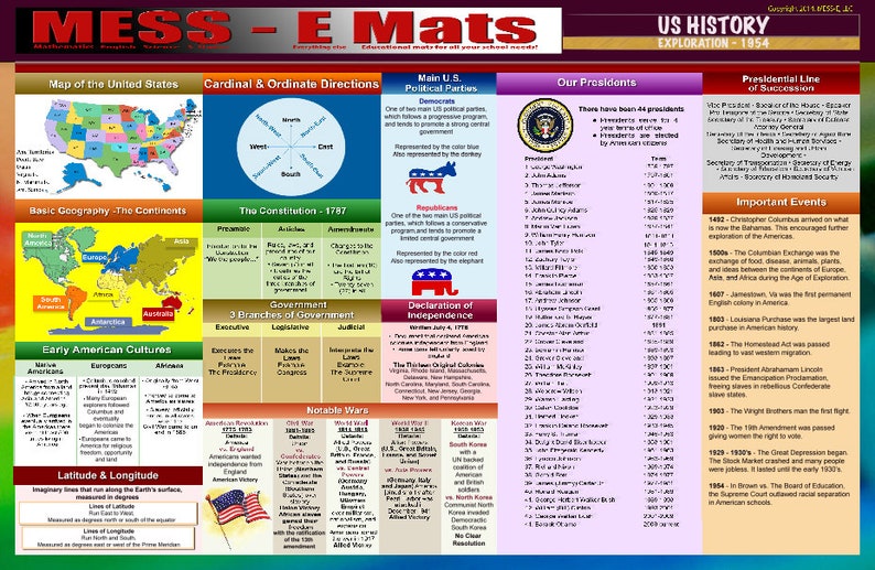 U.S. History/social Studies Learning Mat, Place Mat, Study Mat ...