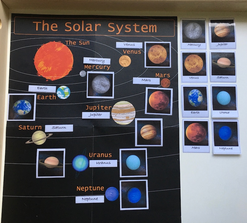 Solar System Solar System Set Montessori Materials Planets | Etsy