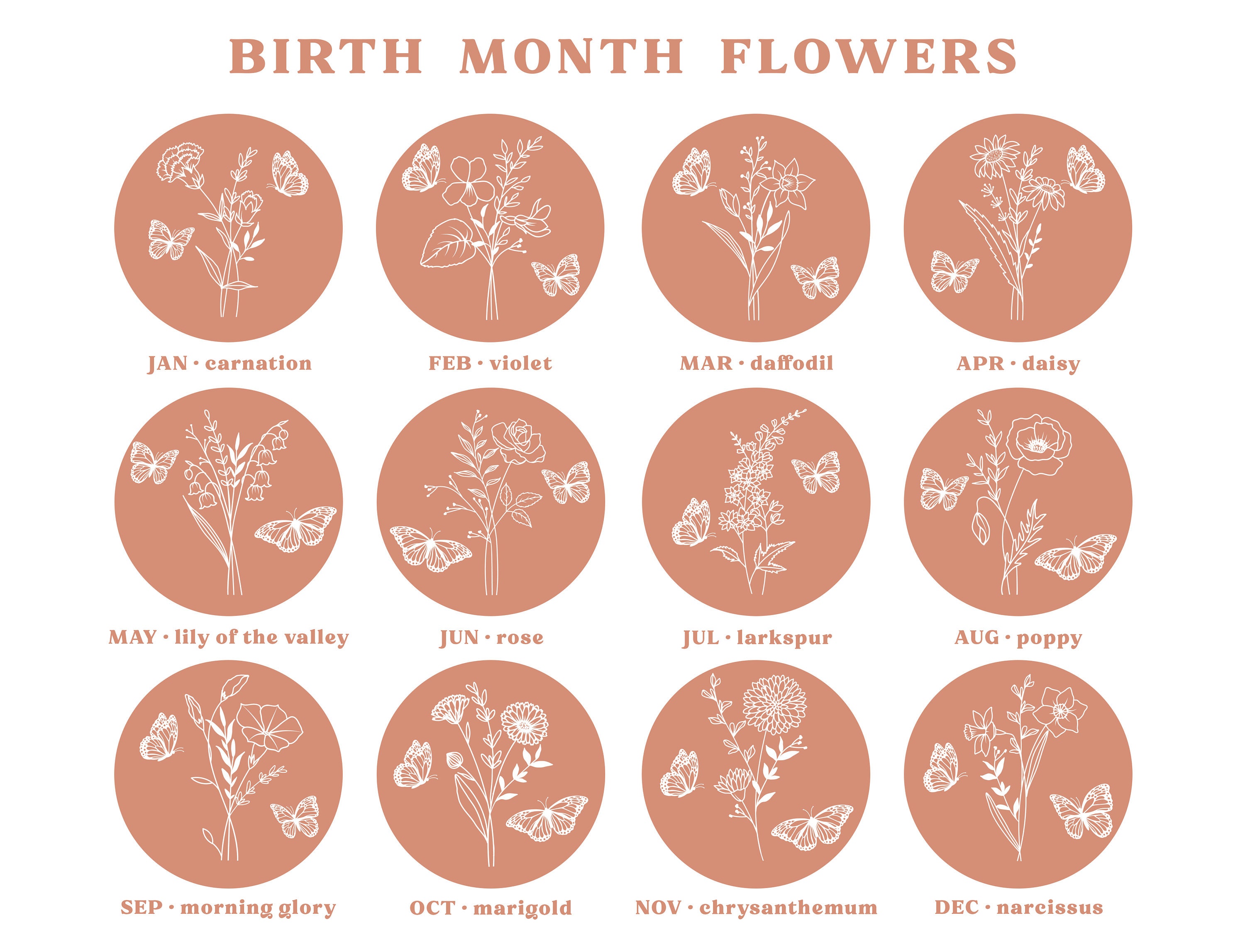 Custom Family Birth Flowers Art Print Personalized Birth | Etsy