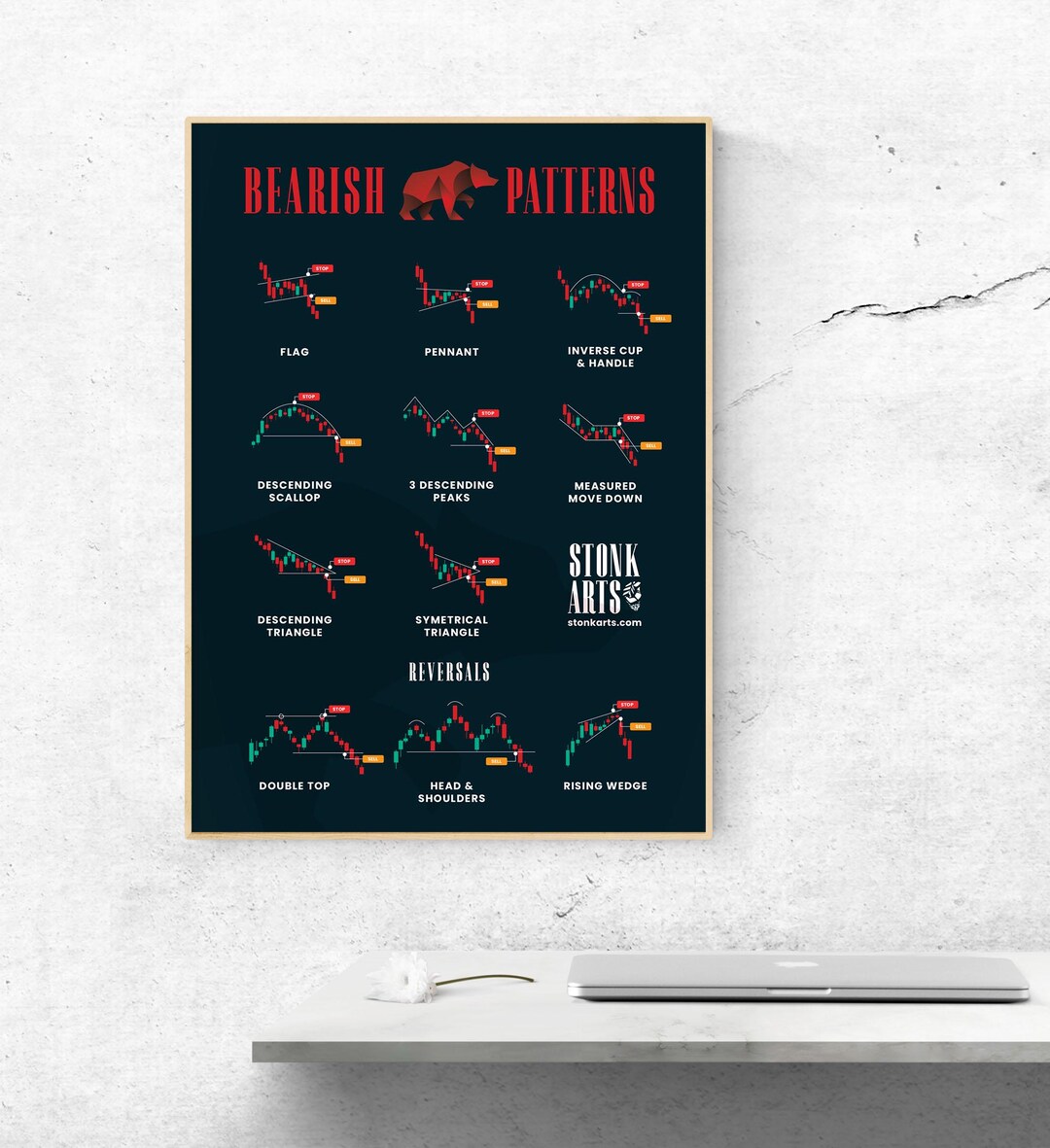 Bearish Chart Patterns Cheat Sheet Stock Market Wall Street Large ...