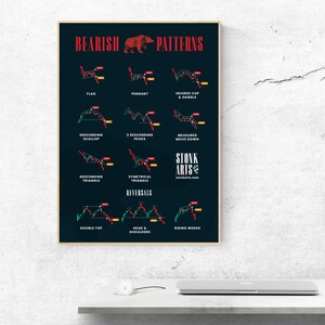 Bearish Chart Patterns Cheat Sheet Stock Market Wall Street Large ...