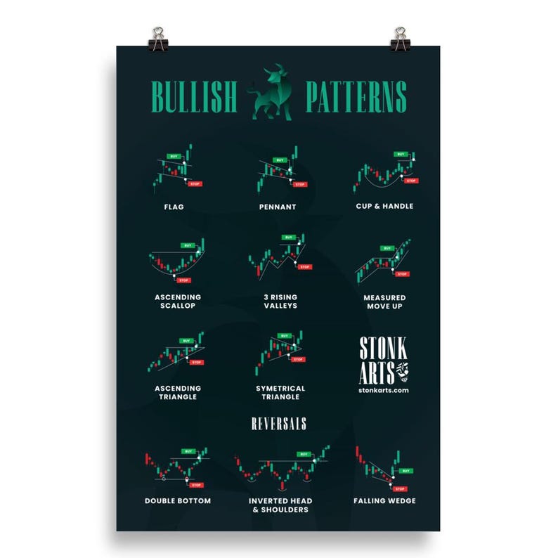 Bullish Stock Market Chart Patterns Wall Street Cheatsheet Large Poster ...