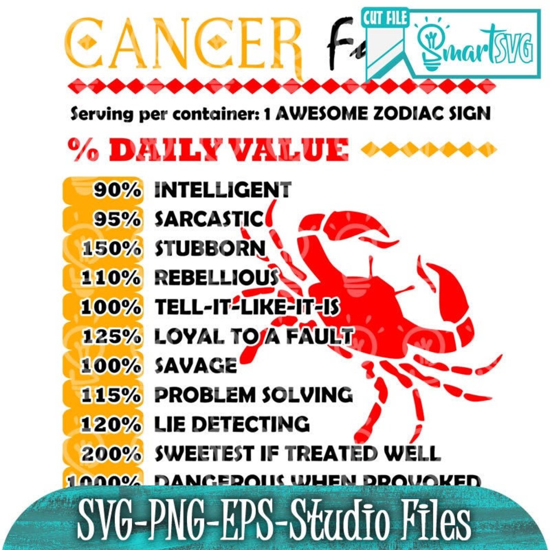 Cancer Facts Svg, Birthday Svg, Birthday Zodiac Svg, Birthday Signs Svg ...