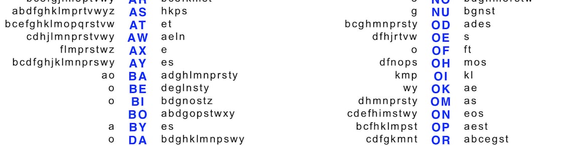 PDF Scrabble Word List Cheat Sheet: 2 Letters Words and Their "hooks" to Make 3 Letter Words - Etsy