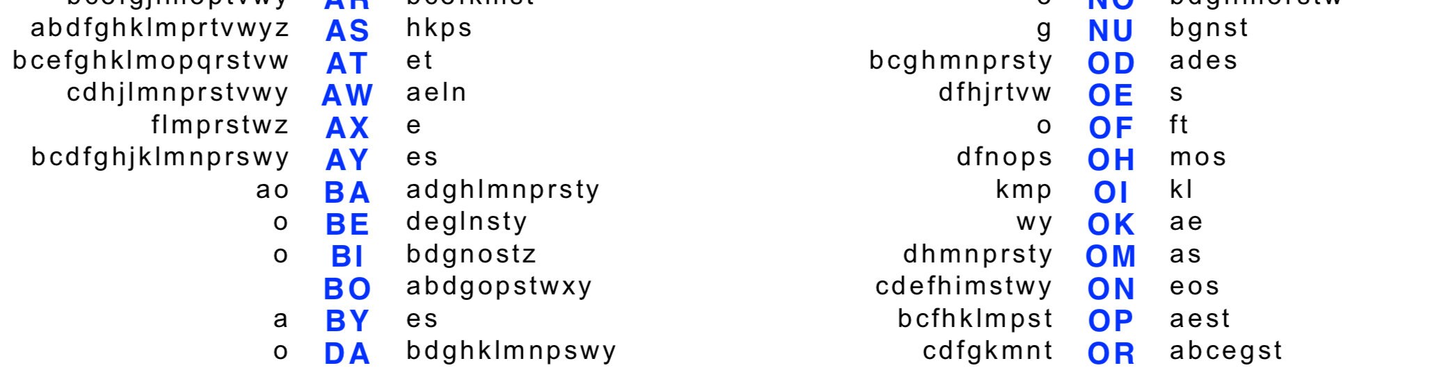 PDF Scrabble Word List Cheat Sheet: 2 Letters Words and Their "hooks ...