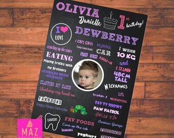 1st Birthday Poster Boy DIGITAL PRINT | Etsy