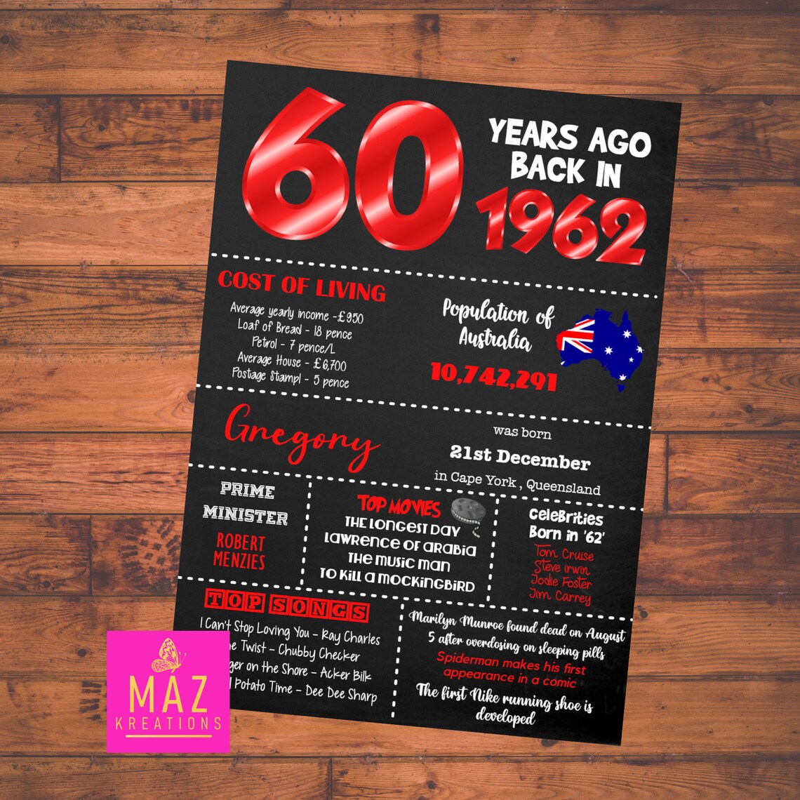 60 Years Ago Back in 1962 Chalkboard Style Poster Birthday | Etsy