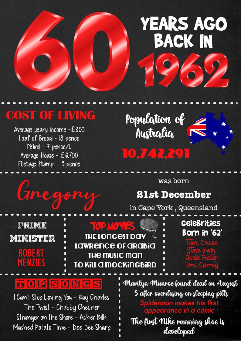 60 Years Ago Back in 1962 Chalkboard Style Poster, Birthday Gift ...