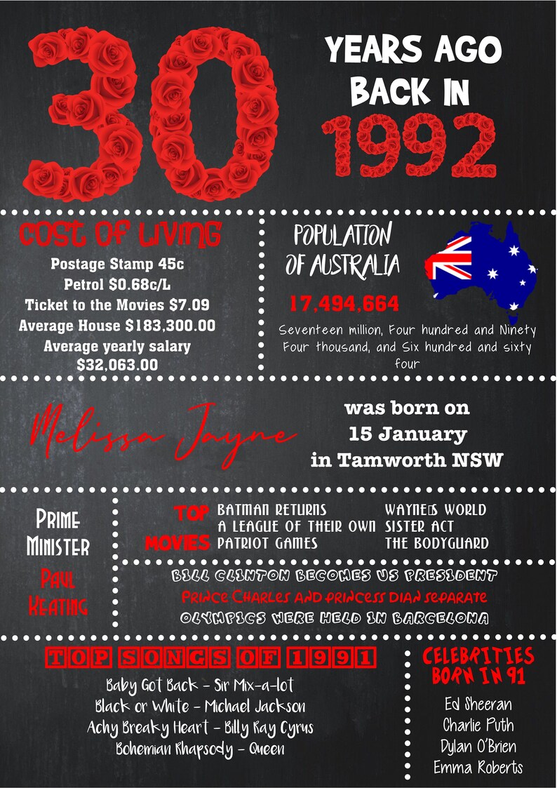 30 Years Ago Back in 1991 Chalkboard Style Poster, Birthday Gift ...