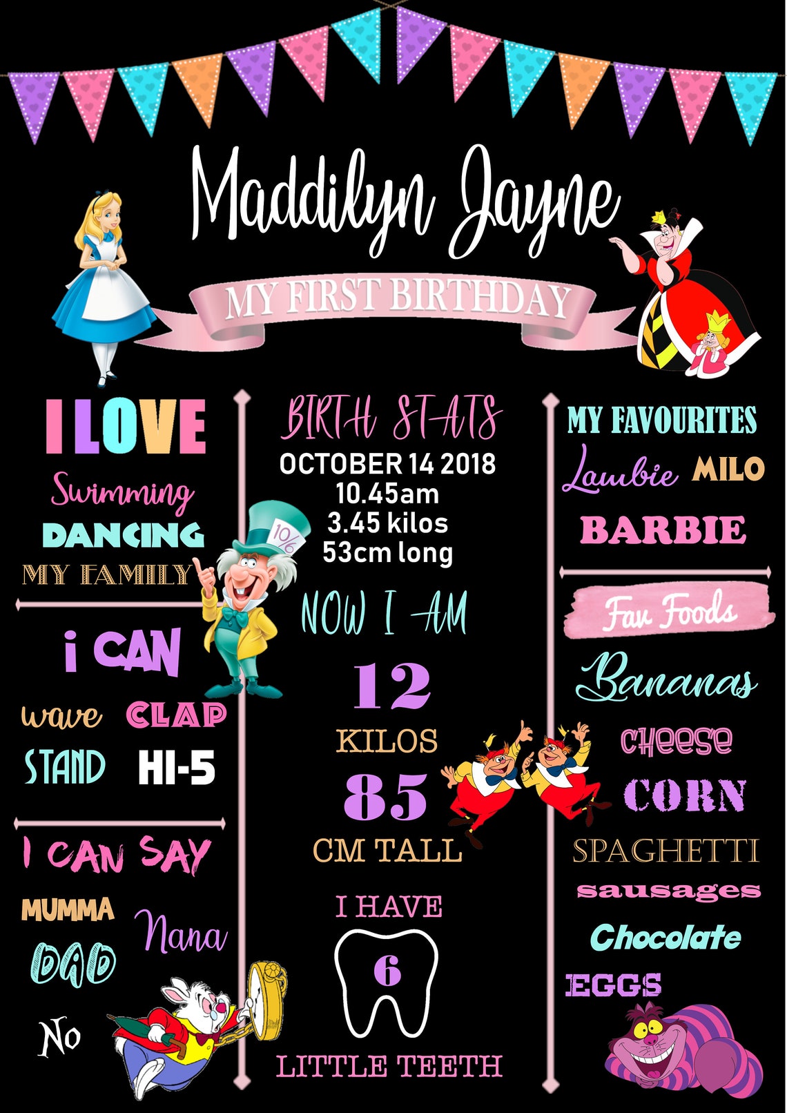 Alice in Wonderland Birthday Poster DIGITAL PRINT - Etsy