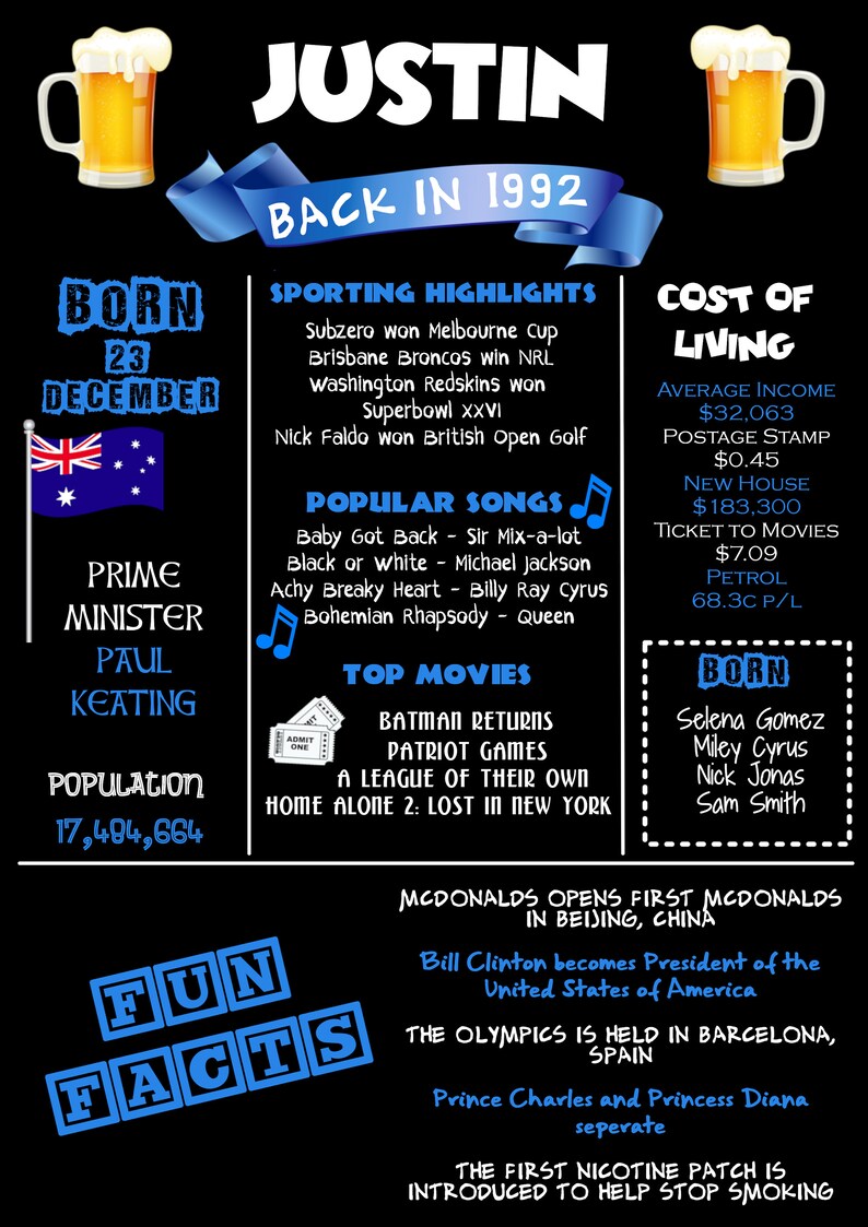 30 Years Ago Back in 1992 Chalkboard Style Poster, Birthday Gift ...