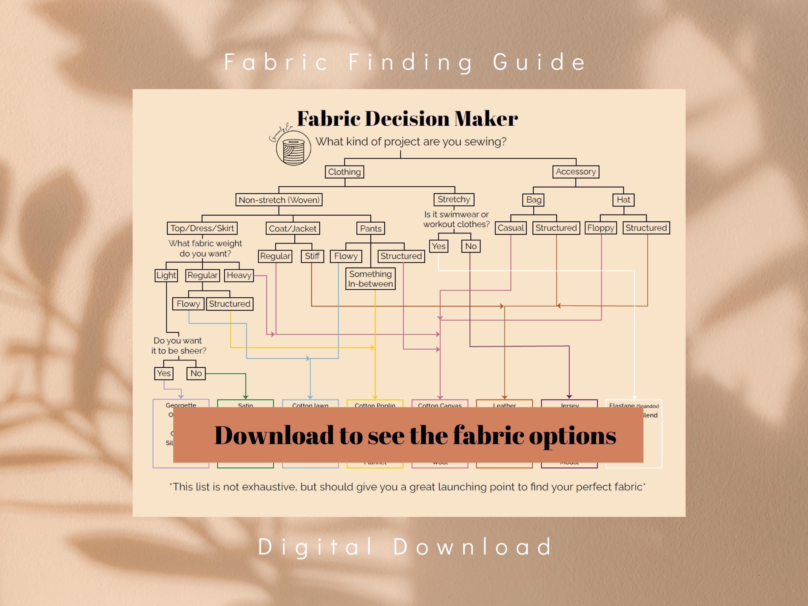 Fabric Choosing Guide Find the Right Fabric for Your Next - Etsy