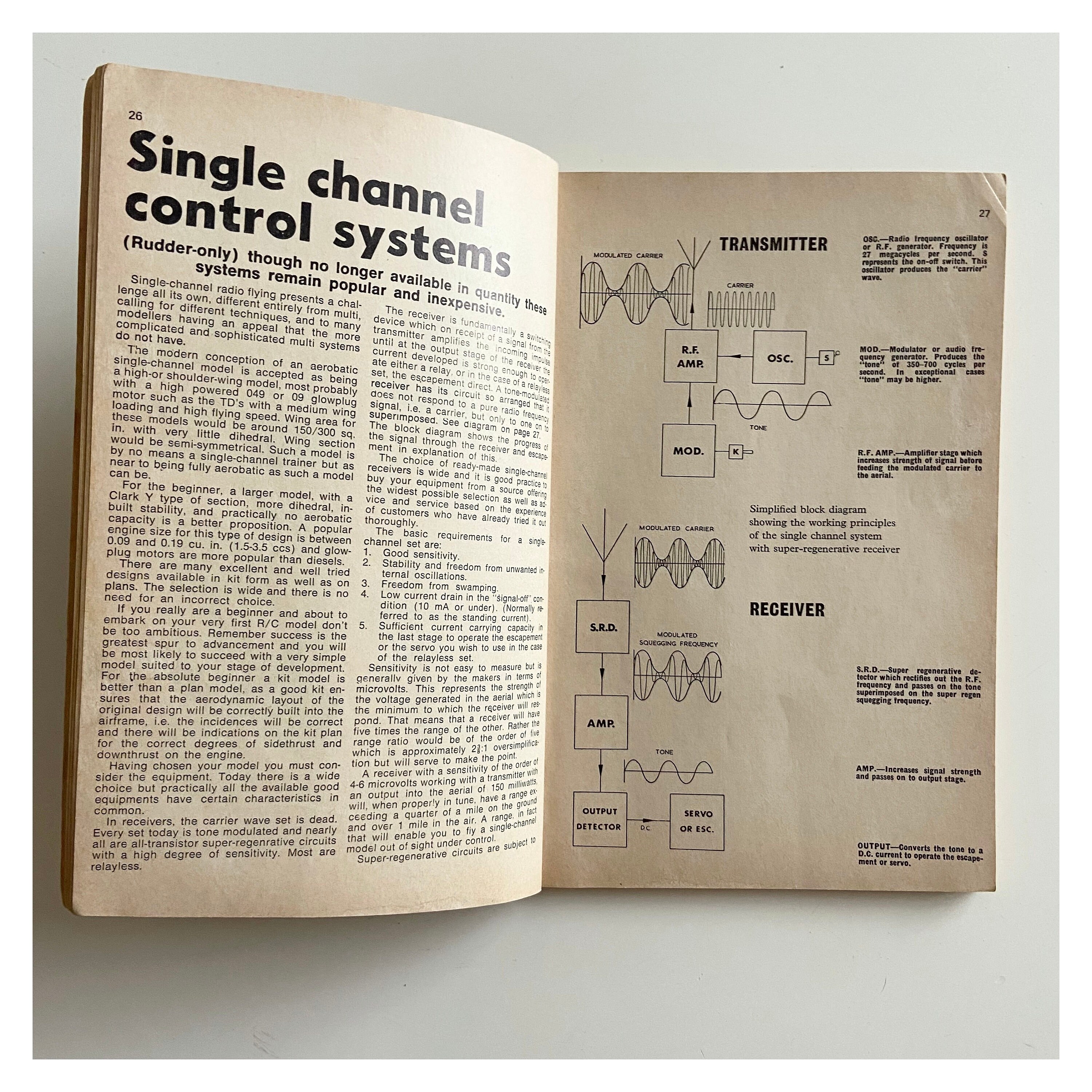 Radio Control Models. Plans Handbook 4. Model & Allied Publications ...