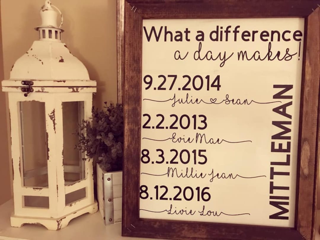 Family Canvas, Wooden Canvas Decor, Canvas Frame, Family Sign, Reverse ...