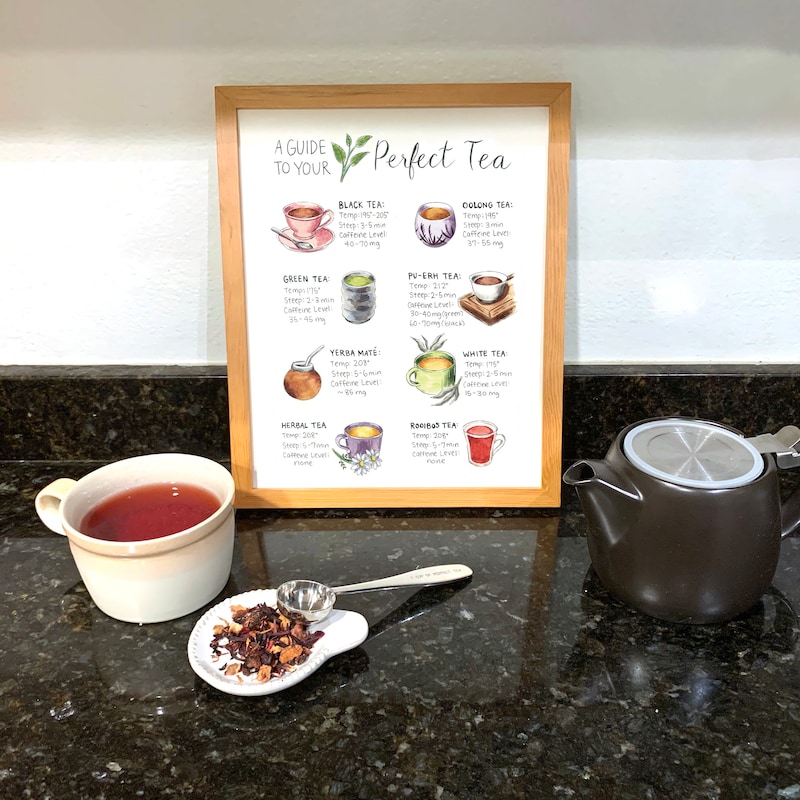 Tea Poster - Etsy