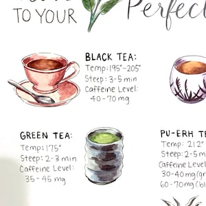 Tea Steeping Time, Tea Guide, Tea Poster, Kitchen Decor, Kitchen Wall ...
