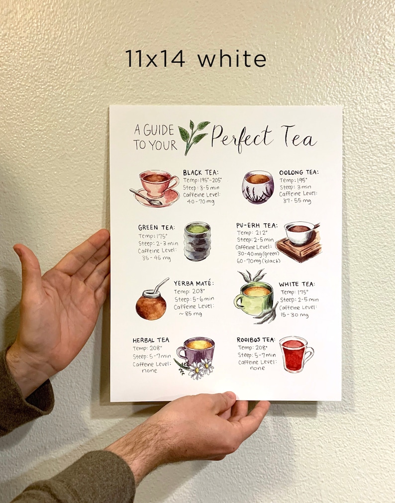 Tea Steeping Time Tea Guide Tea Poster Kitchen Decor - Etsy