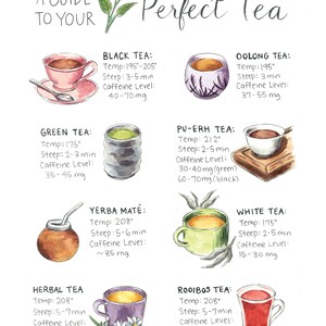 PRINTABLE ART, Downloadable Art, Tea Art Print, Tea Steeping Guide, Tea ...