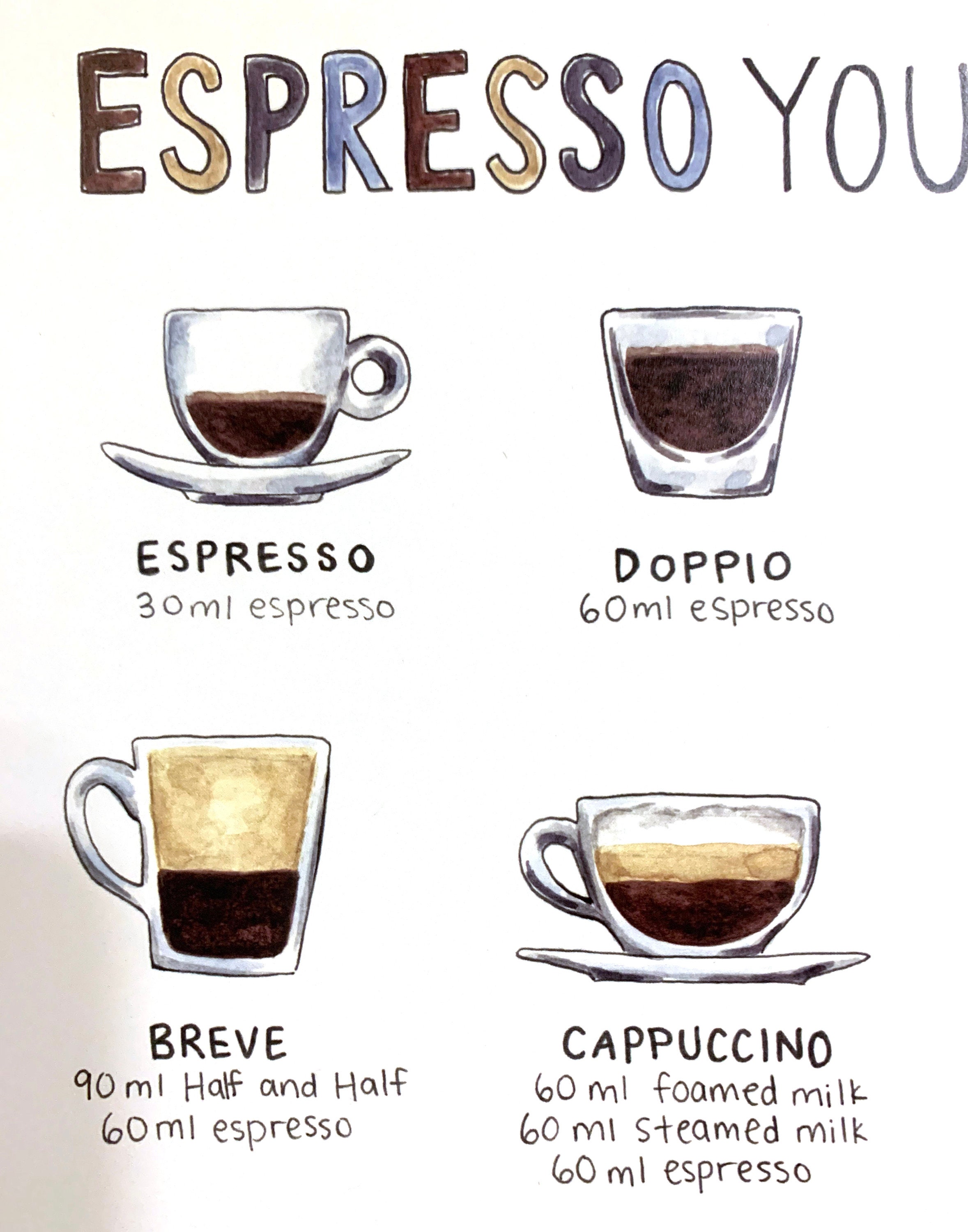 Espresso Guide, Coffee Art, Coffee Poster, Espresso Cheat Sheet ...