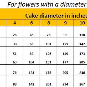50 Edible Fondant Sunflowers: 1" Cupcake Toppers - Etsy