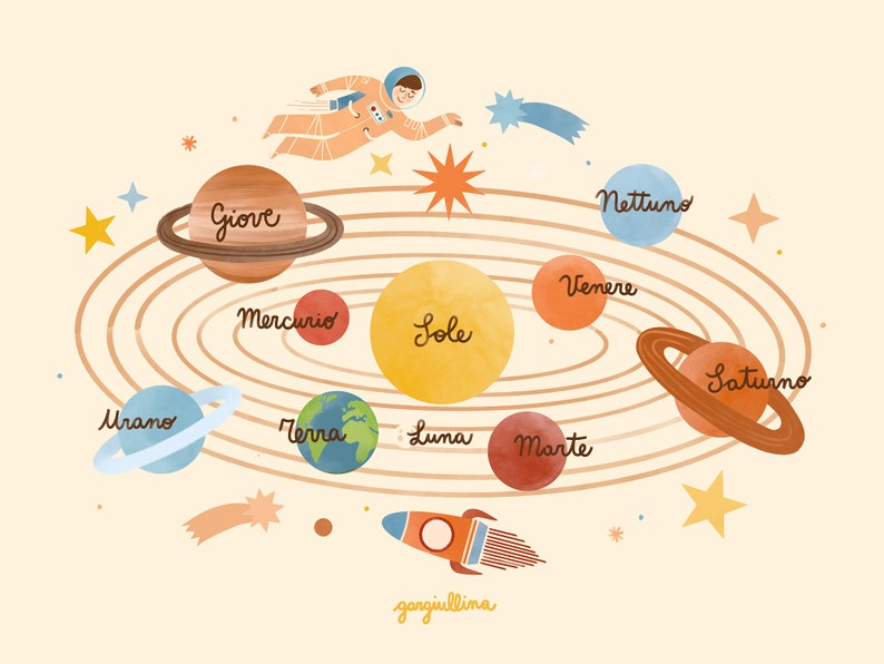 Solar System A3 - Etsy