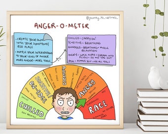 Anger Meter | Etsy