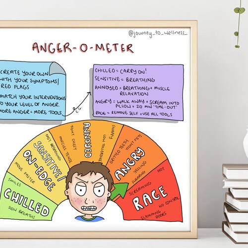 Anger-o-meter Digital Download - Etsy
