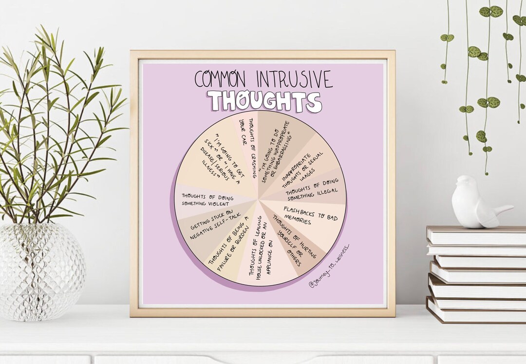 Common Intrusive Thoughts Journey to Wellness Digital Download - Etsy