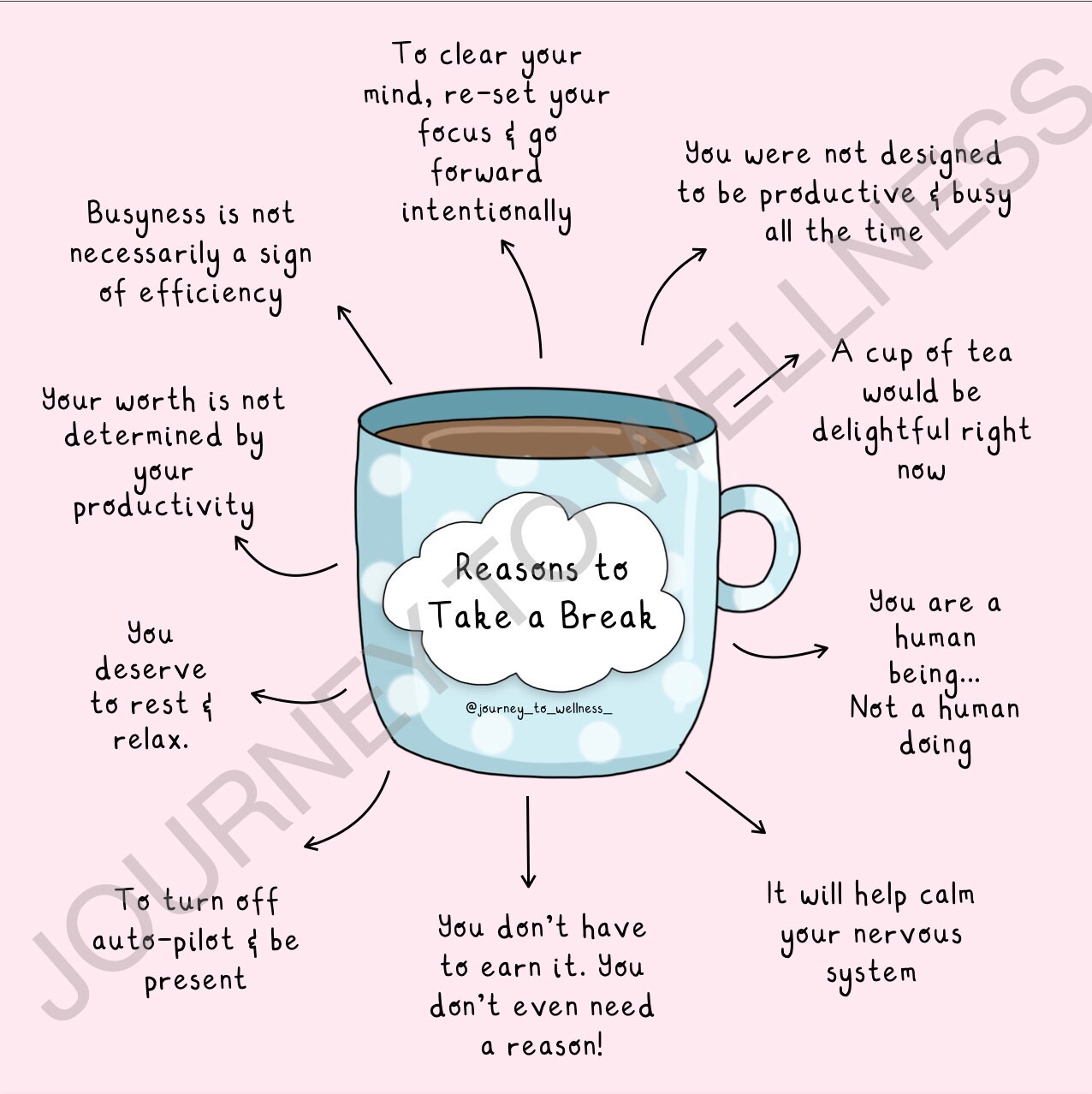 Reasons to Take a Break Journey to Wellness Instant Digital - Etsy
