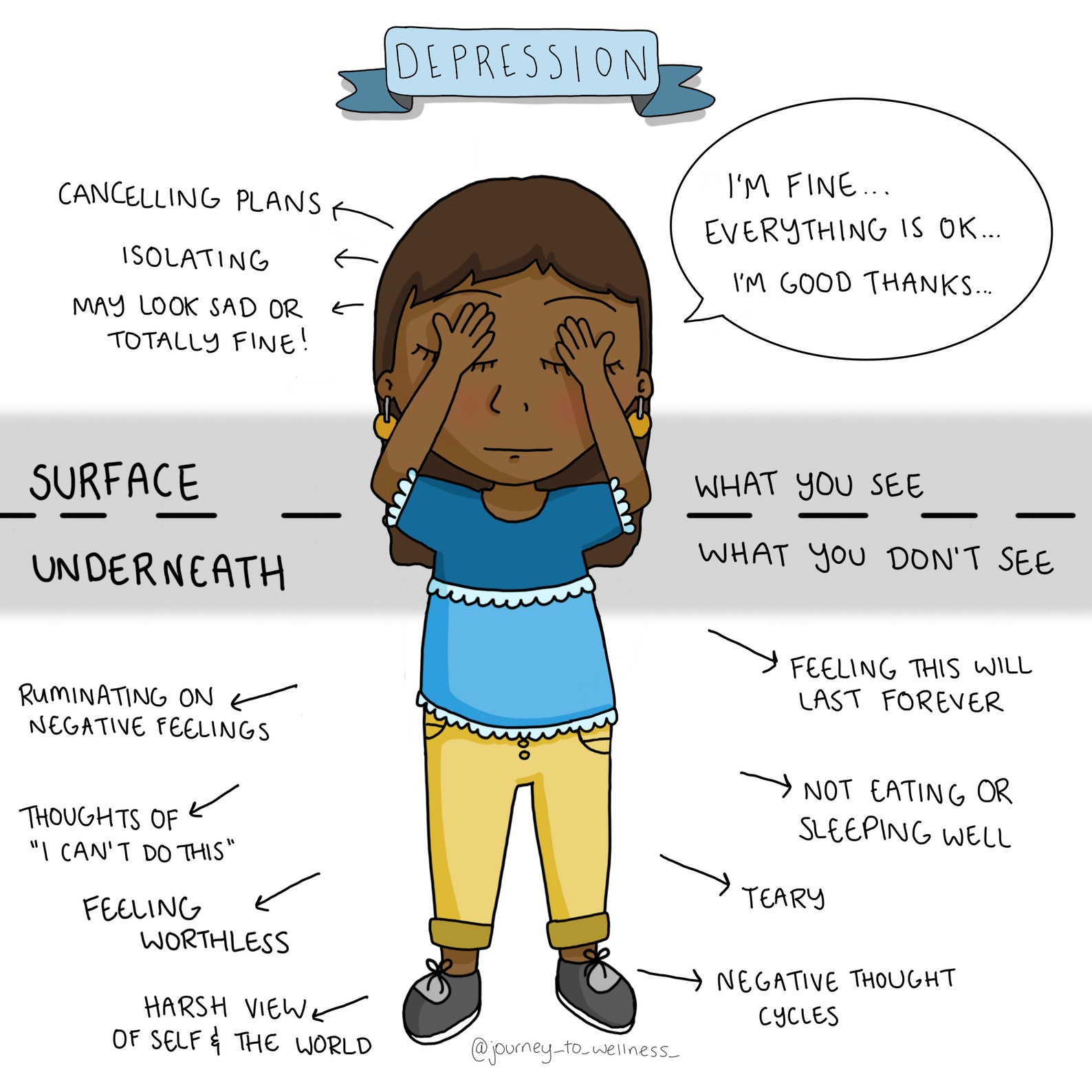 Depression Under the Surface Journey to Wellness Digital - Etsy