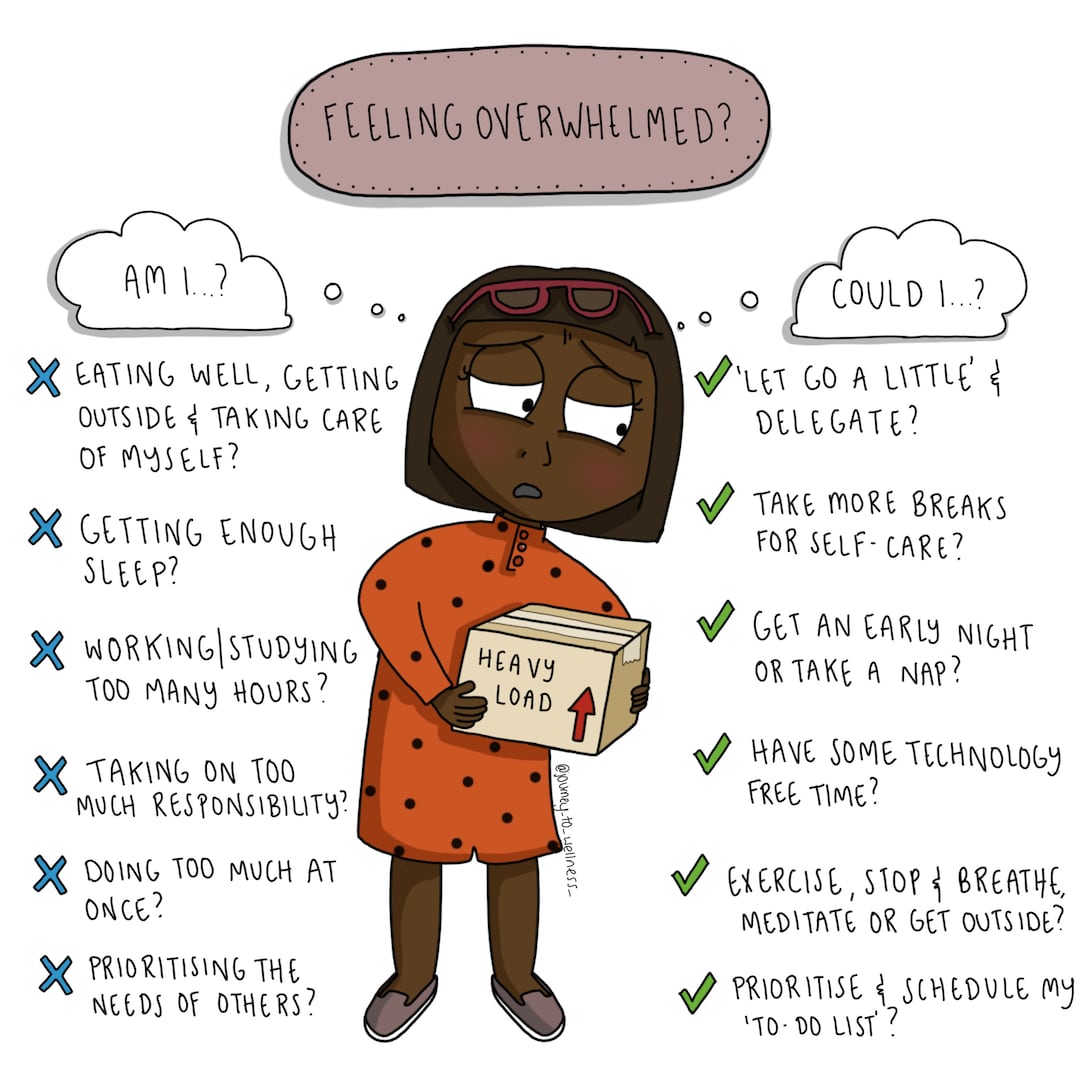 Feeling Overwhelmed Journey to Wellness Digital Download - Etsy