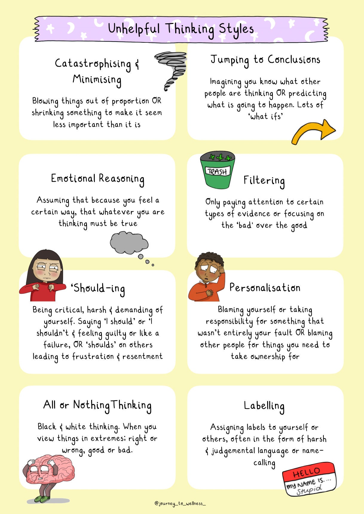 Unhelpful Thinking Styles - Etsy Hong Kong