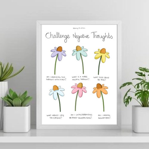Challenge Negative Thoughts Journey to Wellness Digital - Etsy