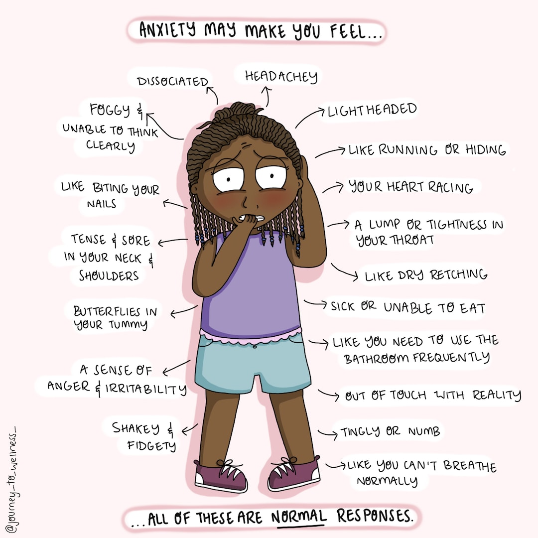 Anxiety Feels Like Journey to Wellness Digital Download - Etsy