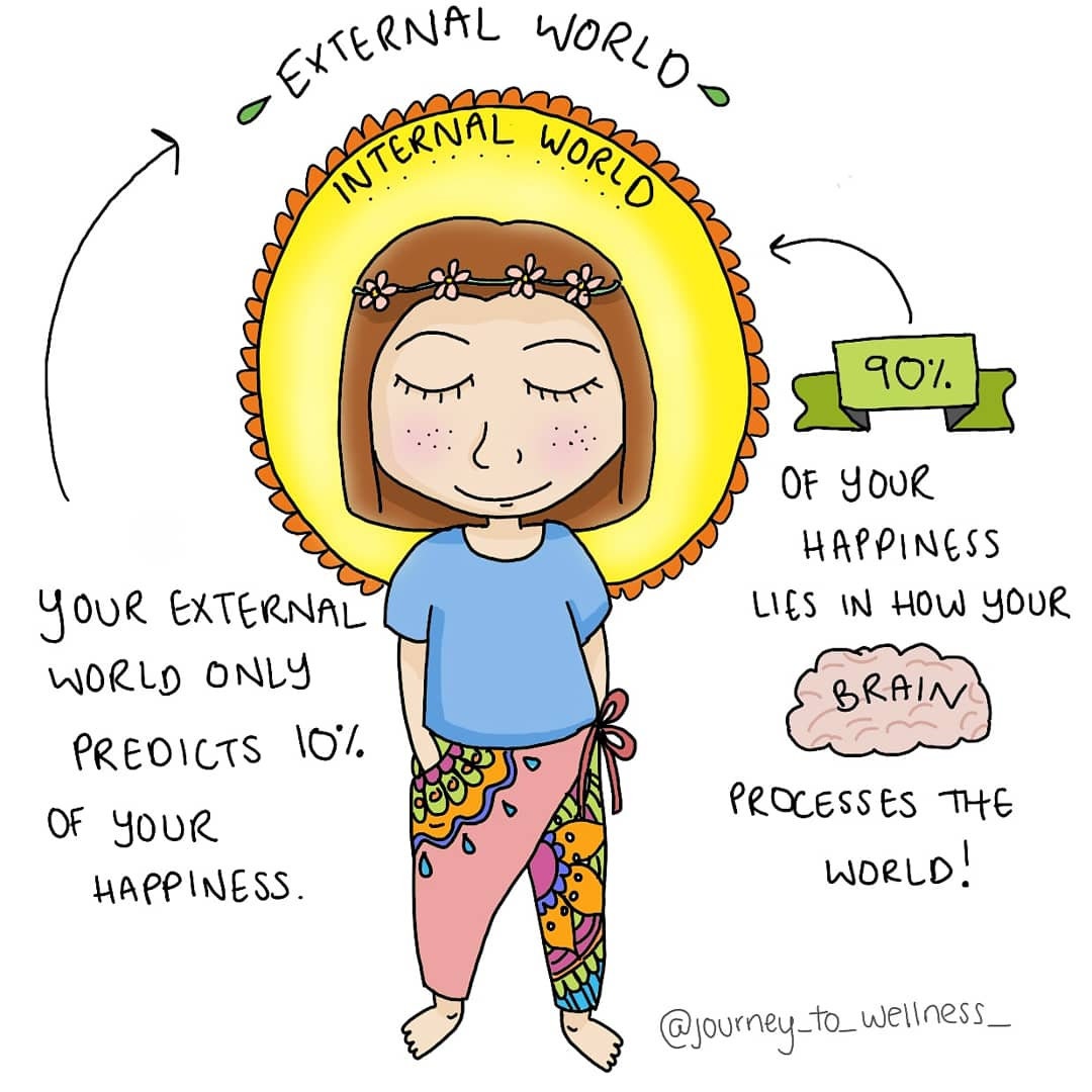 Internal Happiness Digital File Download - Etsy UK