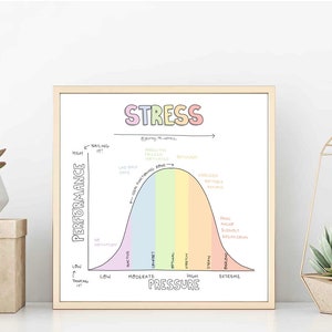 Stress Pressure Performance Curve - Journey to Wellness Printable ...