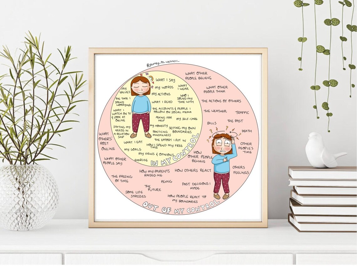 Control Worksheet Journey to Wellness Digital Download - Etsy