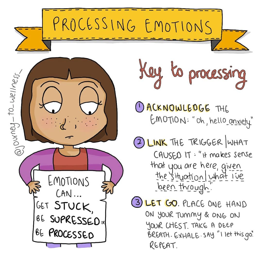 Processing Emotions Digital File Download - Etsy Canada