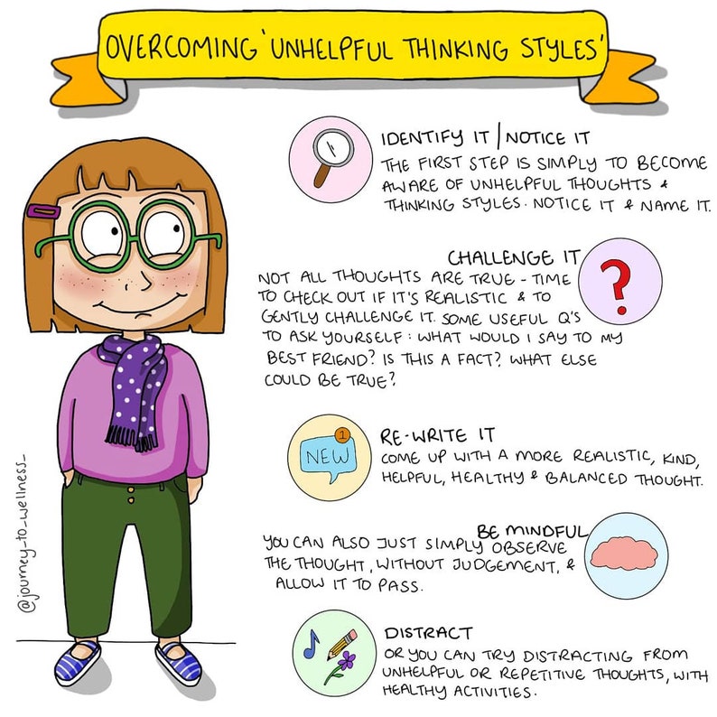 Overcoming Unhelpful Thinking Journey to Wellness Digital - Etsy Singapore