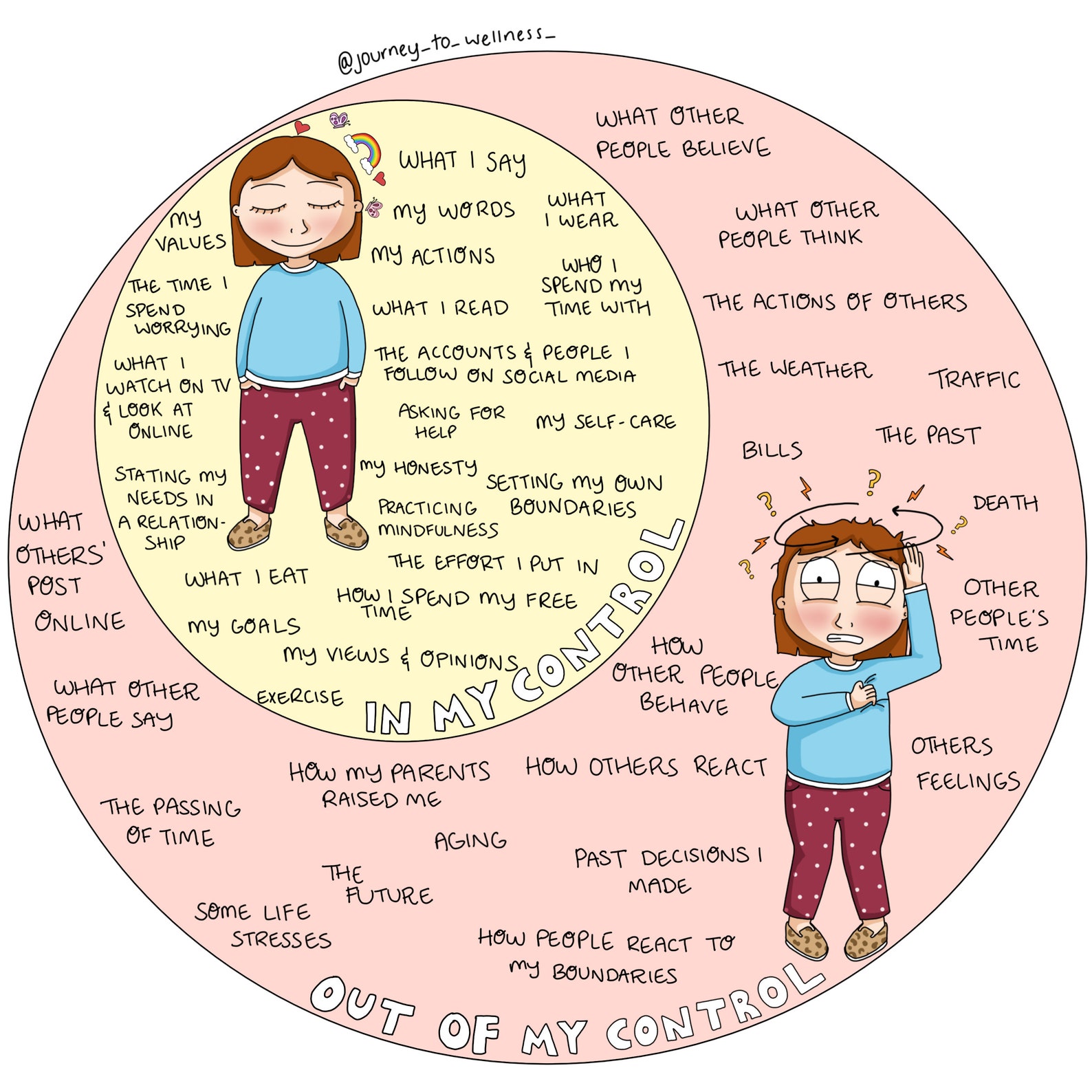 Control Worksheet Journey to Wellness Digital Download | Etsy Australia