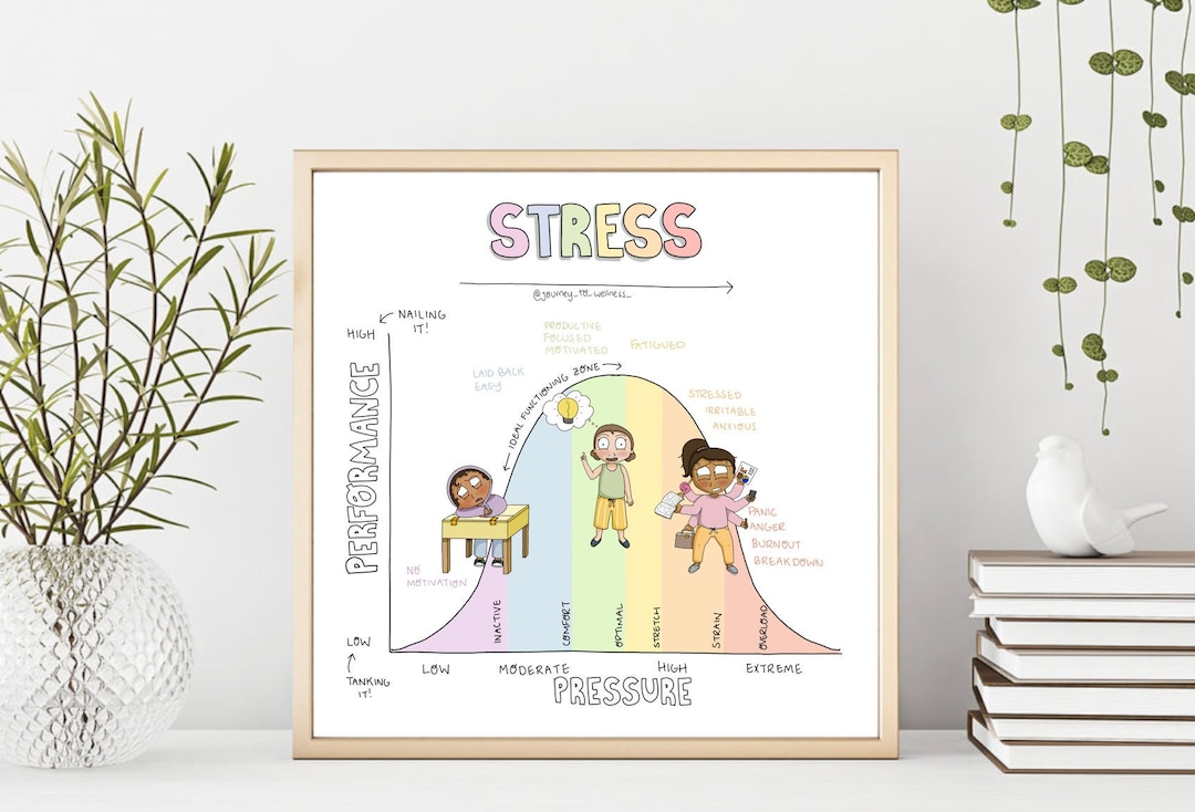 Stress Pressure Performance Curve - Journey to Wellness Printable ...