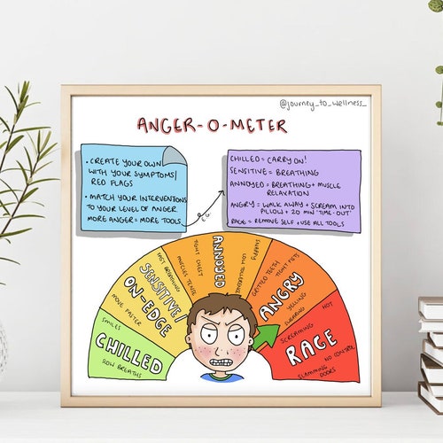 Anger-o-meter Digital Download - Etsy