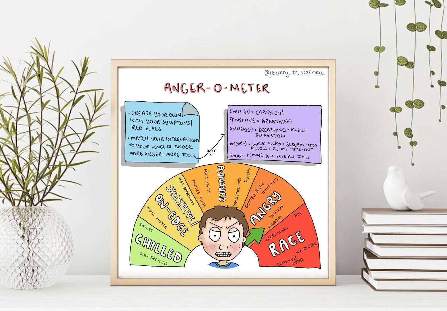 Anger-o-meter Digital Download - Etsy