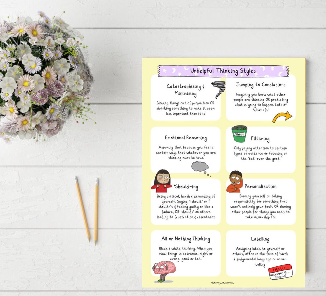 Unhelpful Thinking Styles - Etsy