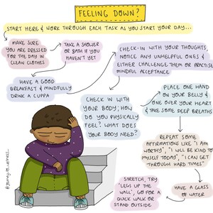 Feeling Down Flow Chart Journey to Wellness Digital Download - Etsy