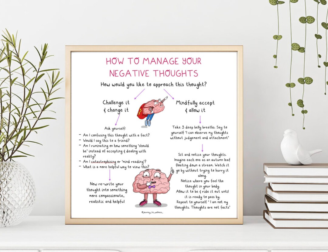 How to Manage Your Unhelpful Thoughts Journey to Wellness Therapy ...