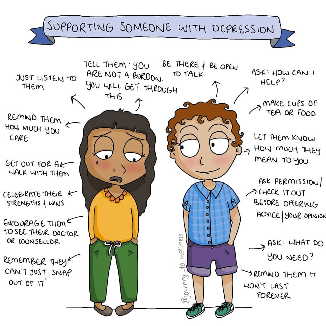 Supporting Depression Digital File Download From Journey to Wellness - Etsy