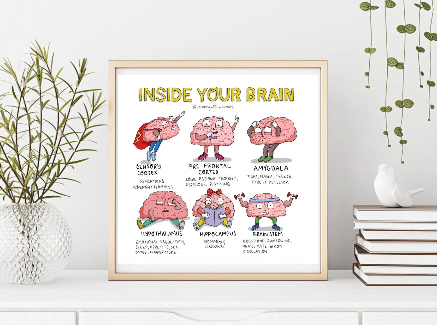 Inside Your Brain Journey to Wellness Digital Download | Etsy New Zealand