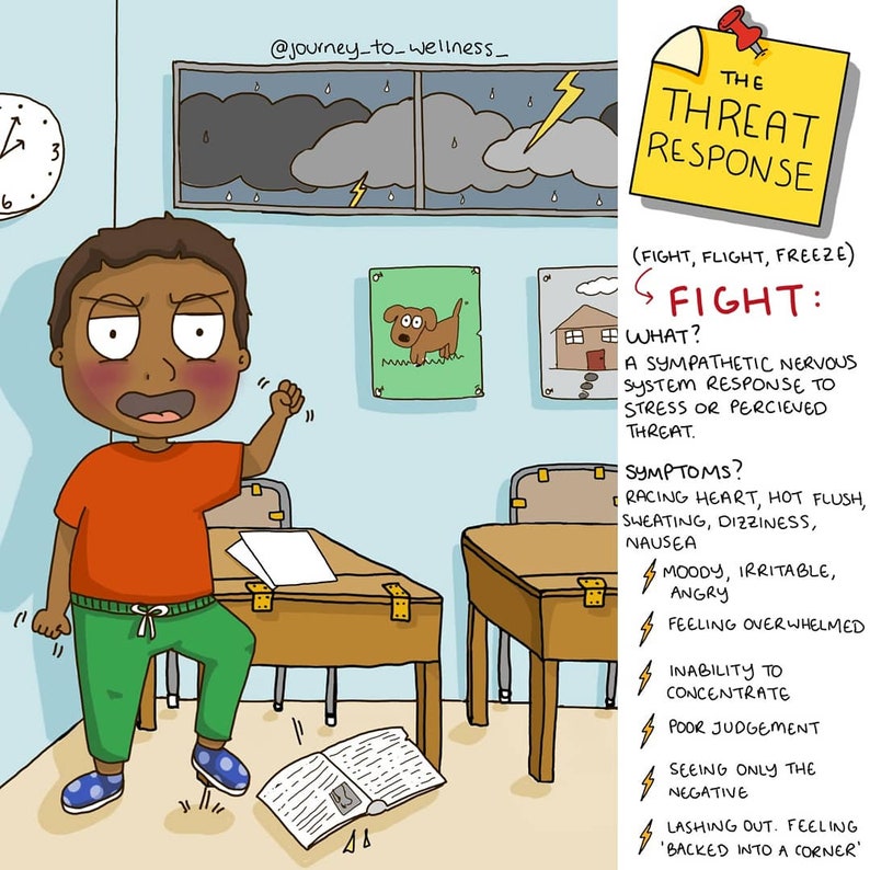 The Threat Response Pack of 3 Cartoon Digital Download by - Etsy